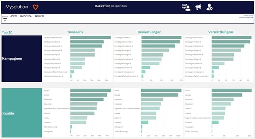 Tableau | Integrationspartner | Mysolution
